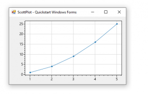 开源免费：支持 WinForm 和 WPF 的 .NET 图表组件库 ScottPlot-码农很忙